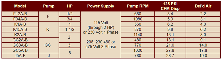 Emglo Compressors – Industrial Emglo Air Compressors