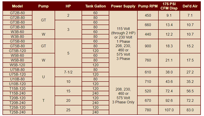 Emglo Compressors – Industrial Emglo Air Compressors