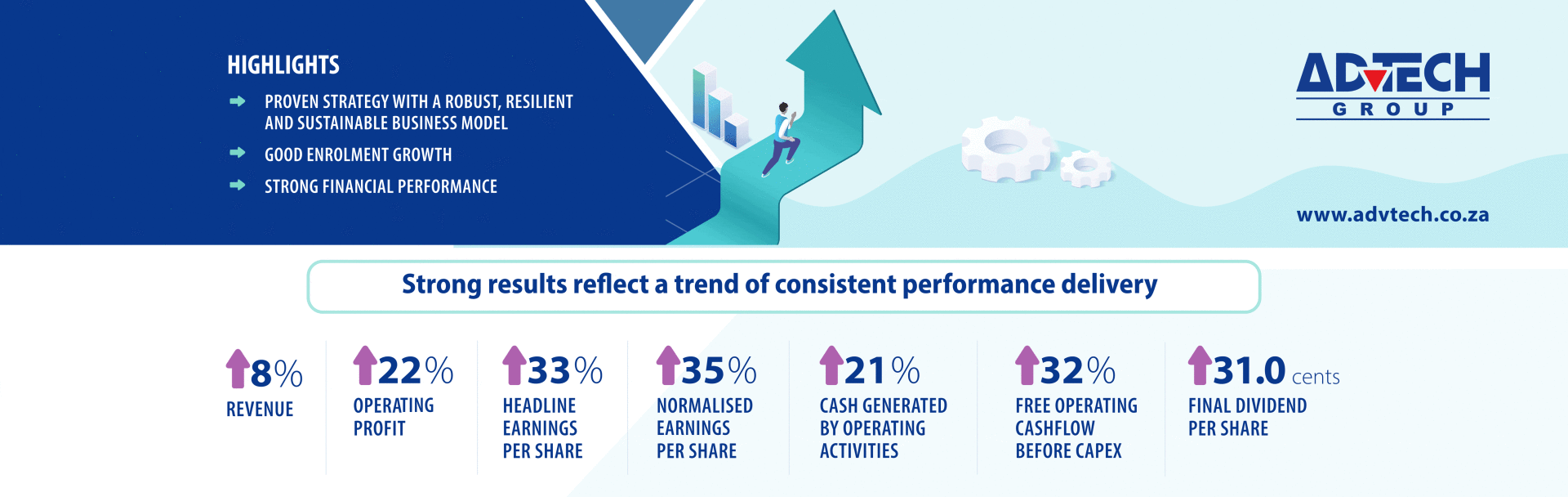 ADvTECH Group | Education - Resourcing