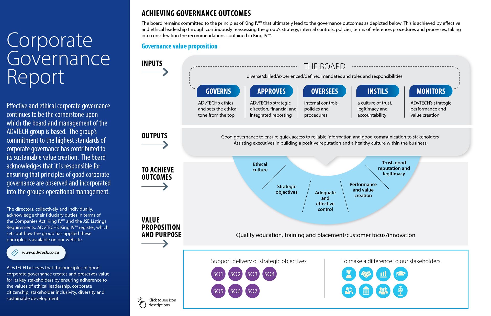 ADvTECH Group | Compliance Governance