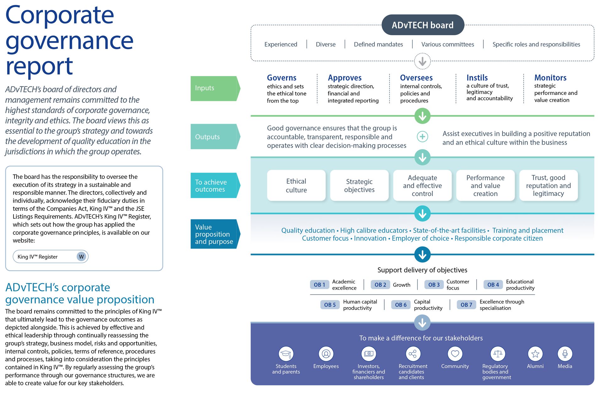 ADvTECH Group | Board & Leadership