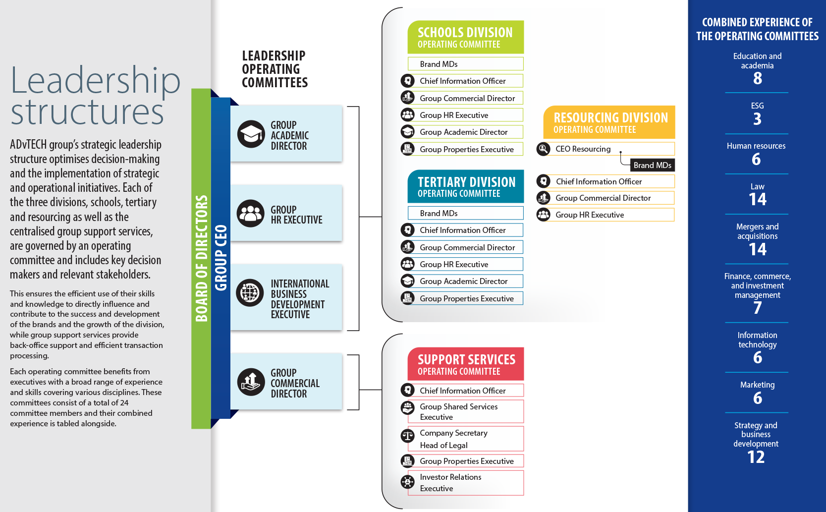 ADvTECH Group | Company Secretary