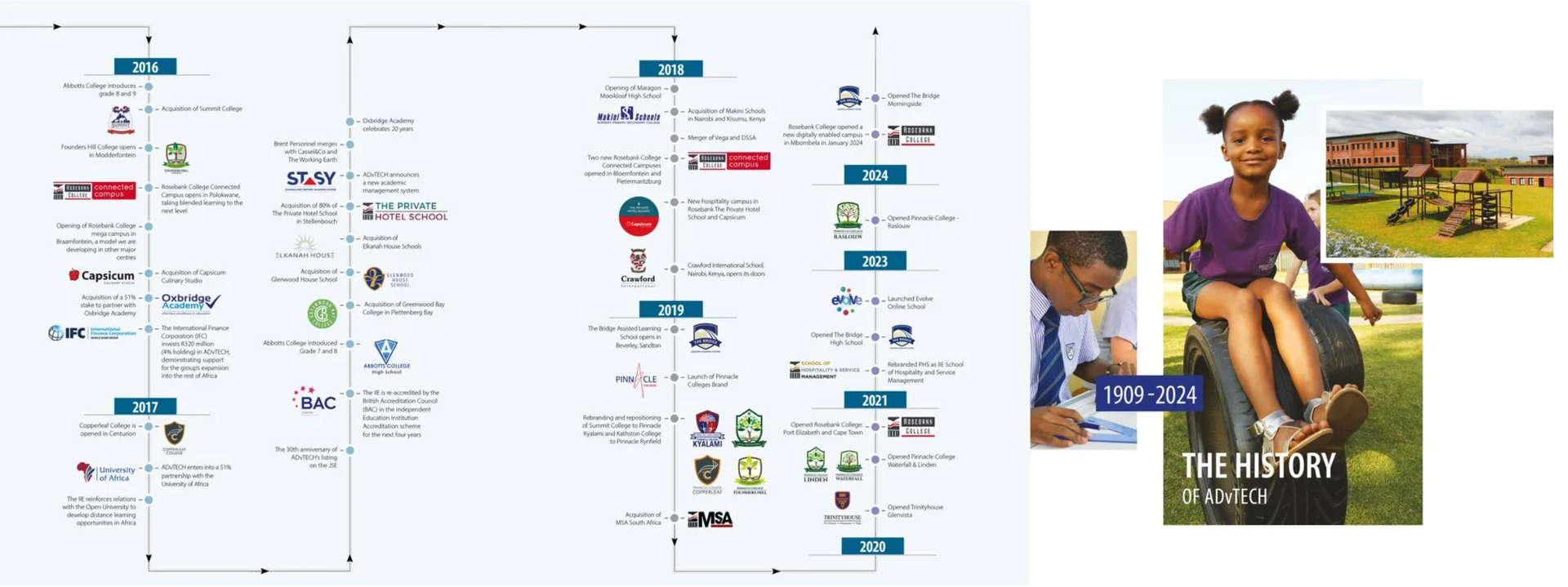 ADvTECH Group | About ADvTECH
