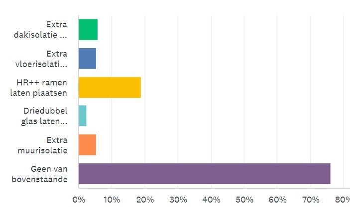 Informatieve website voor bewoners van het Lingemeer