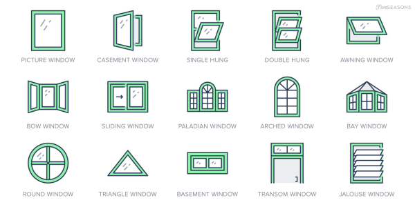A Step-by-Step Guide to Choosing the Right Replacement Windows