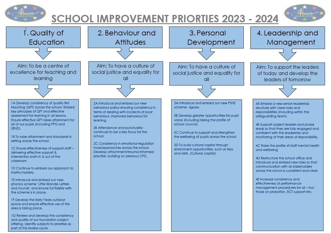 School Development Plan