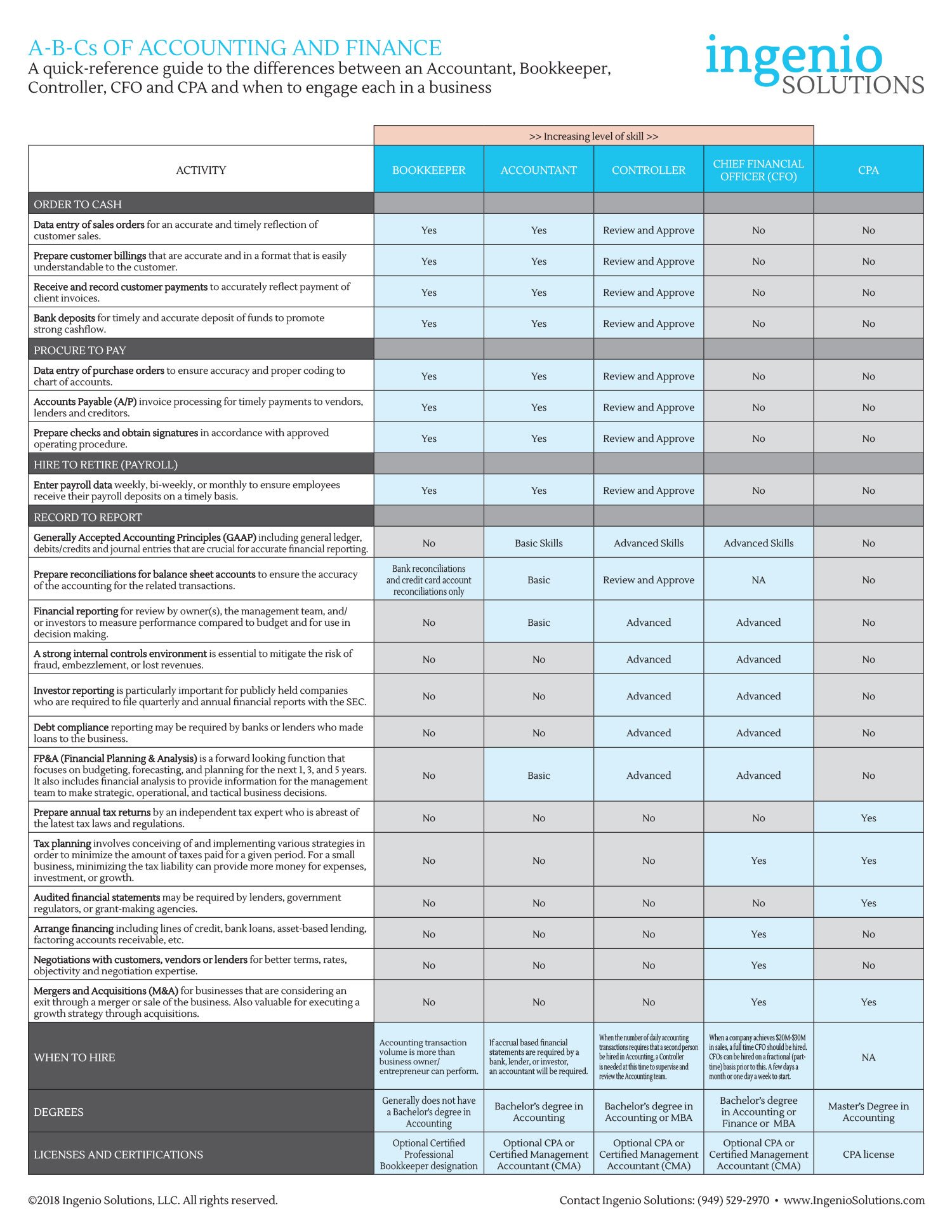 ABCs of Accounting and Finance