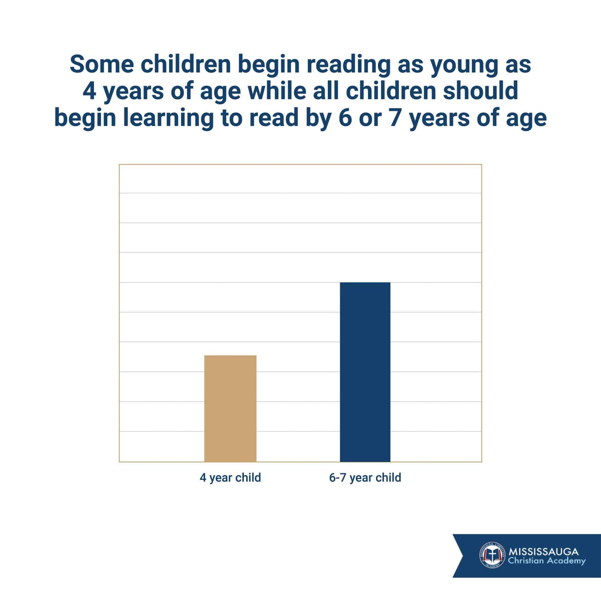 How to Help Your Child Learn to Read from an Early Age – Parent Guide ...