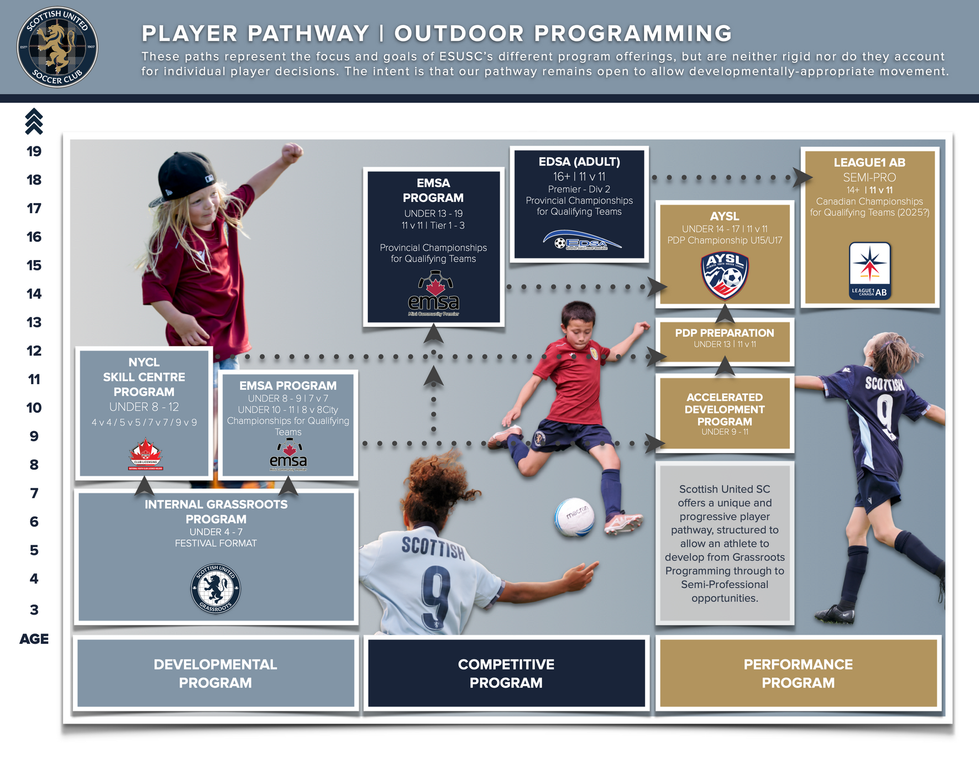 Edmonton Scottish United SC