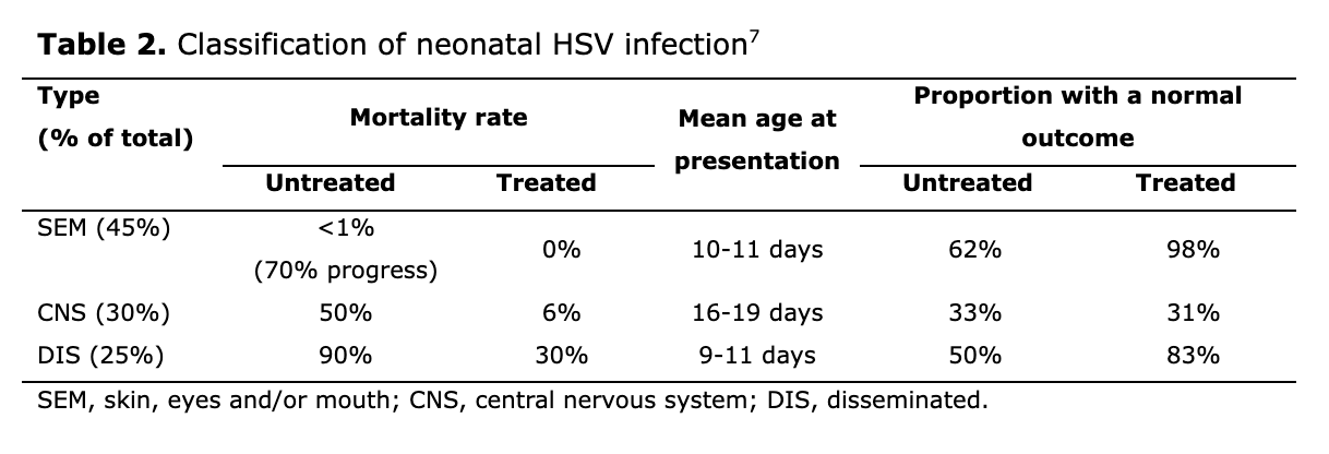 NEONATAL HSV INFECTION