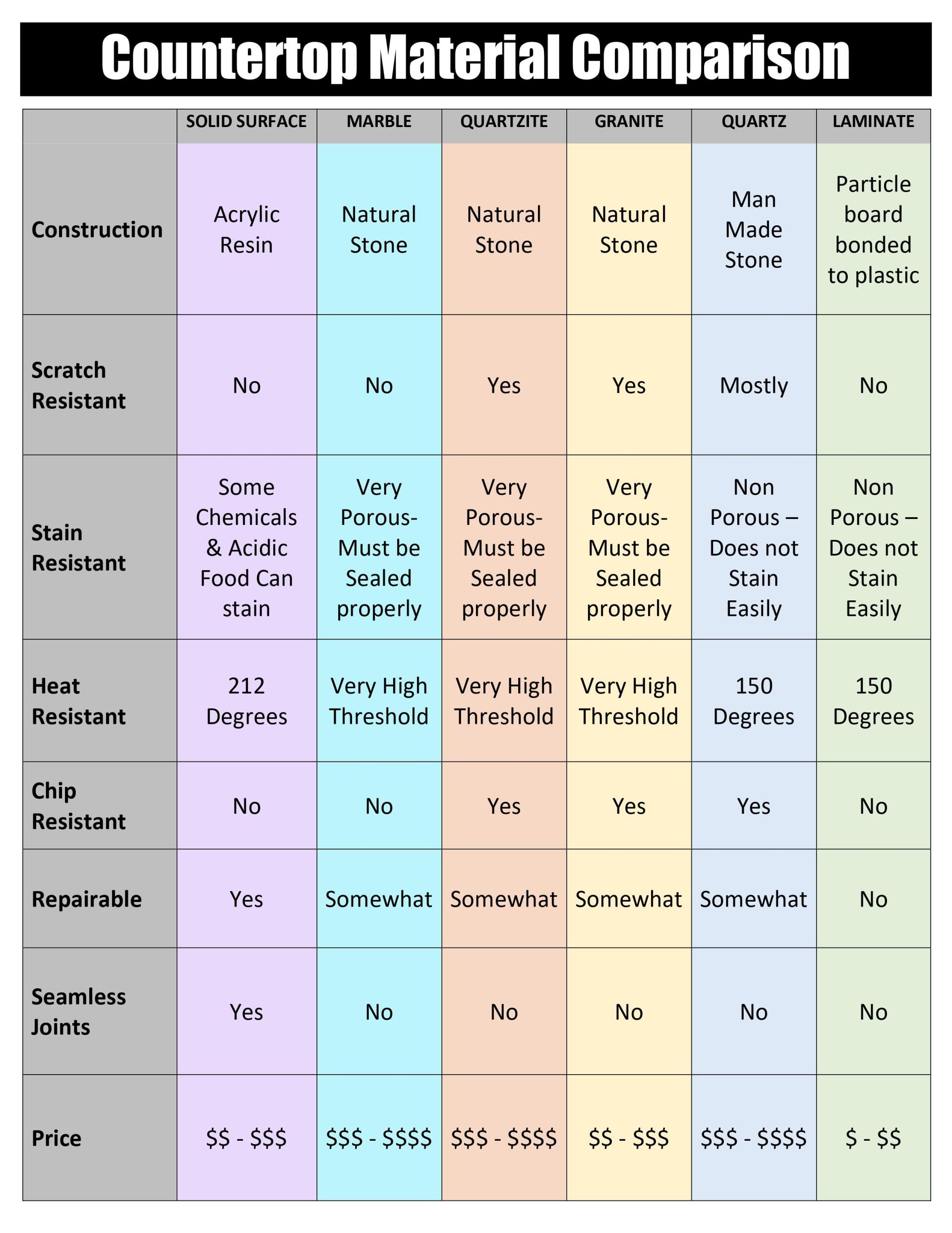 Business Countertop Installation in Chicago, IL