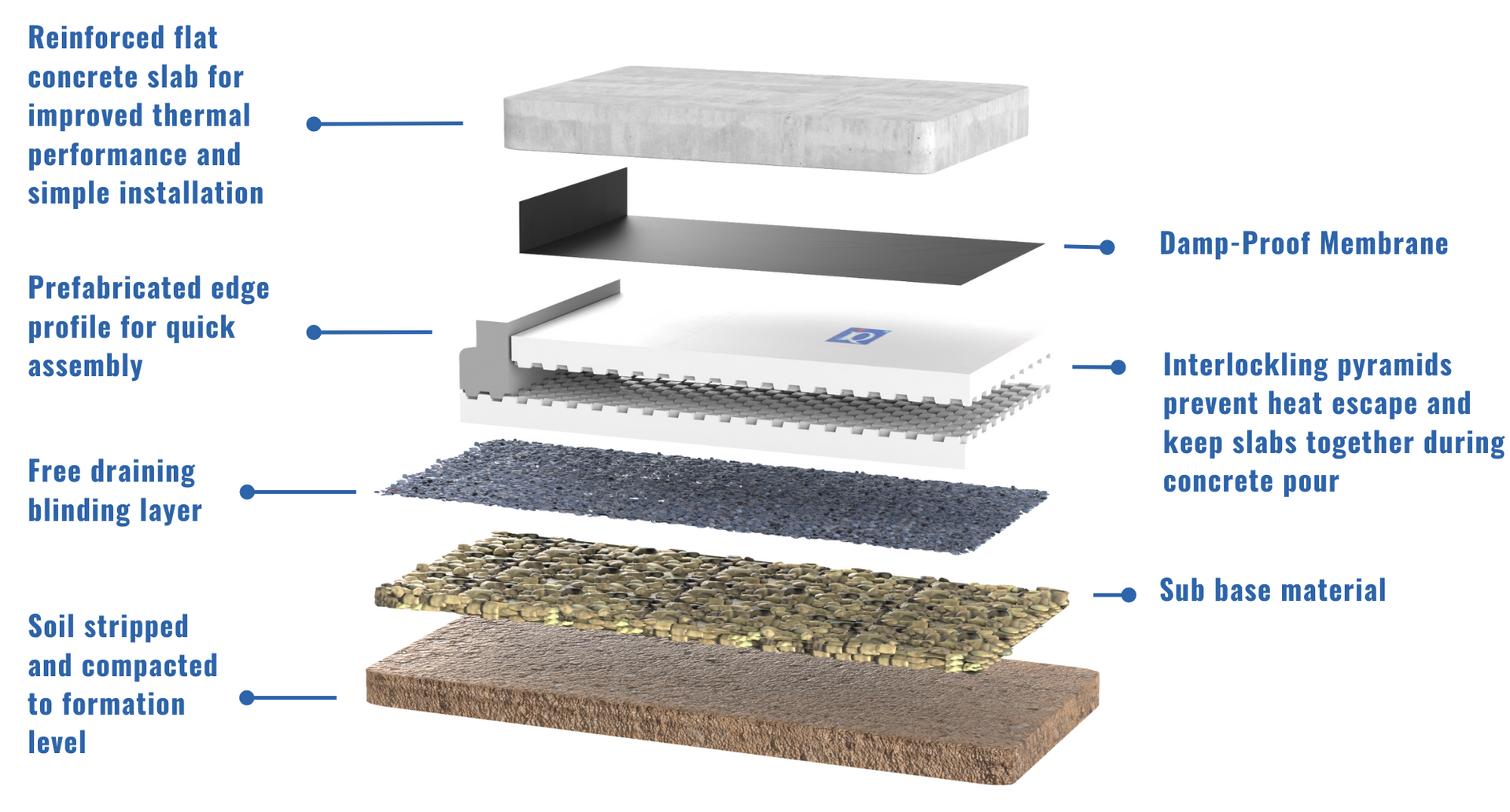 Isoquick, the insulated raft foundation