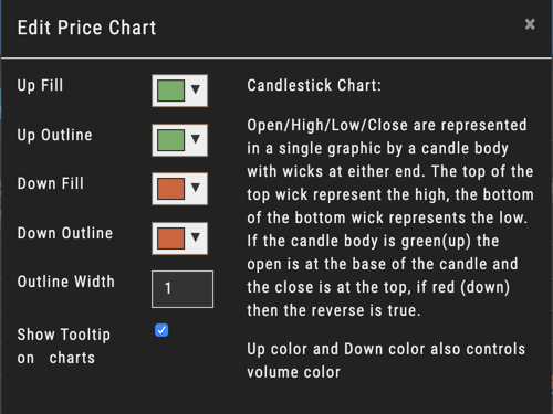 Charts by TRADEway Features