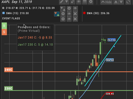 Charts by TRADEway Features