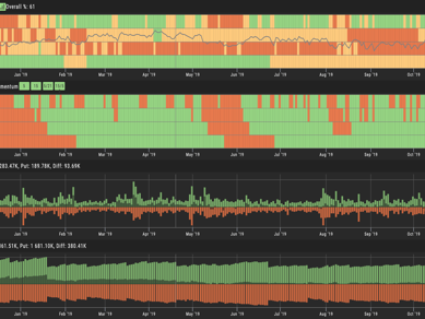 Charts by TRADEway Features