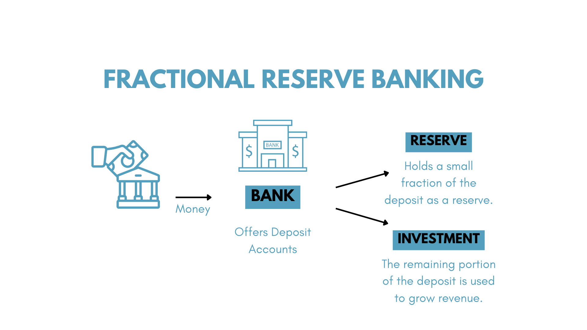 How to Protect Your Capital Over $250k
