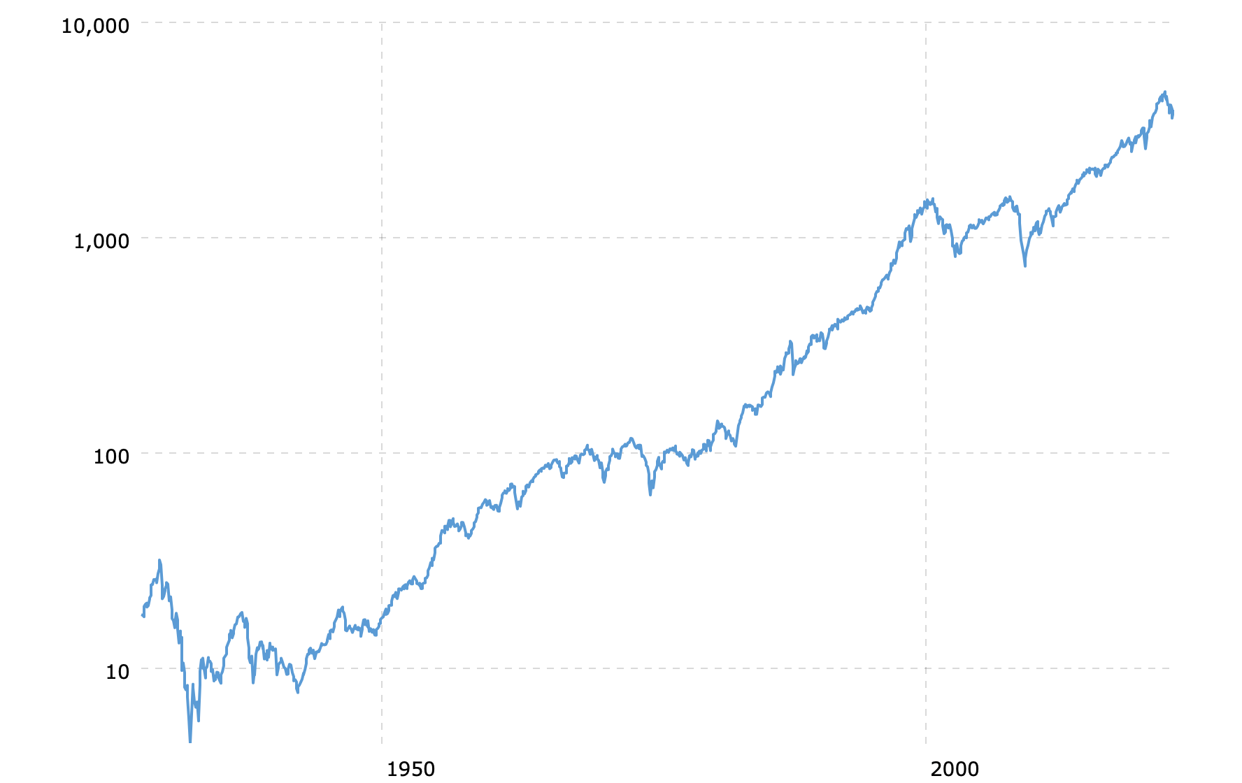 How Do You Protect Your 401k Before a Market Crash?