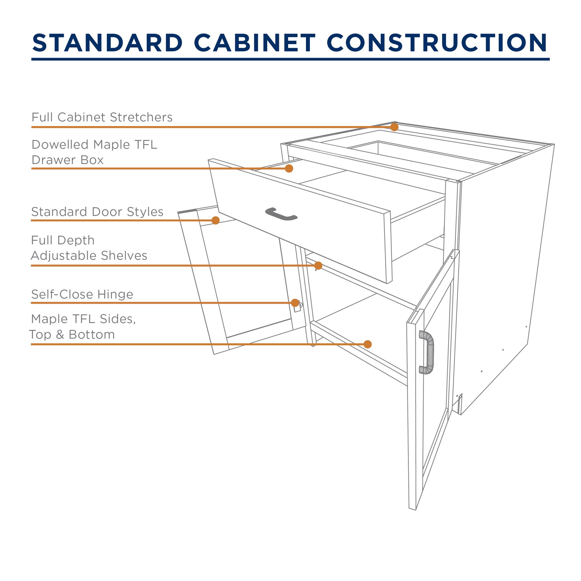 Framed Cabinetry | Bayer Interior Woods | Sauk Centre, MN