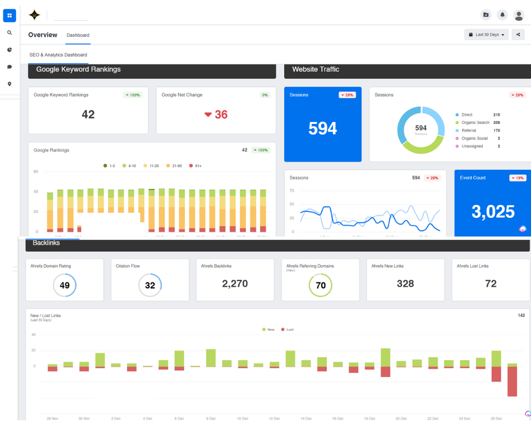 Peterson SEO | Real-Time Client Dashboard