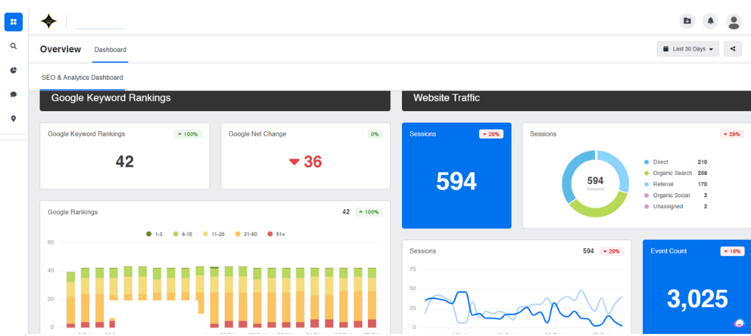 Peterson SEO | Real-Time Client Dashboard