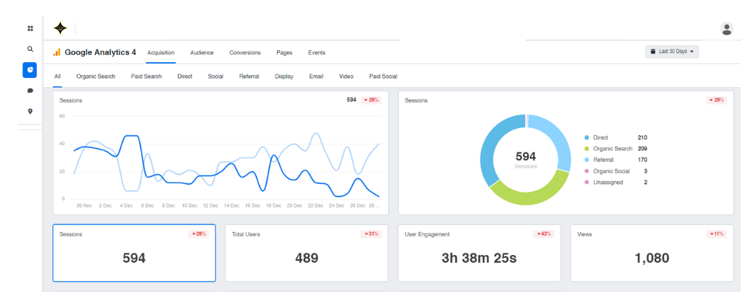 Peterson SEO | Real-Time Client Dashboard