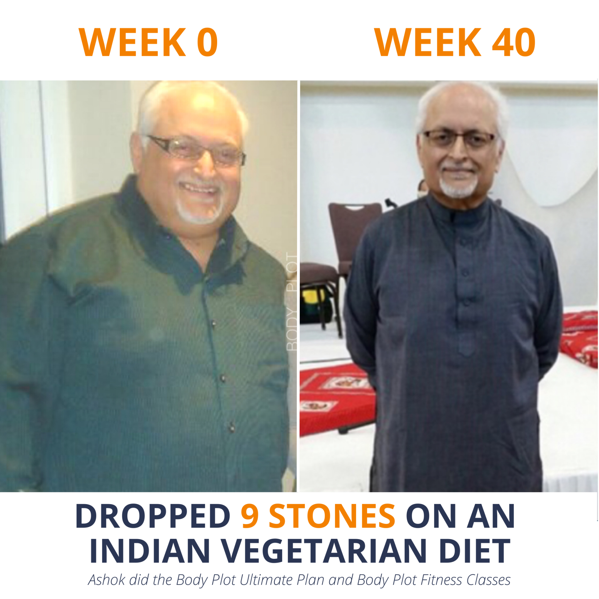 The Ultimate Plan | Body Plot