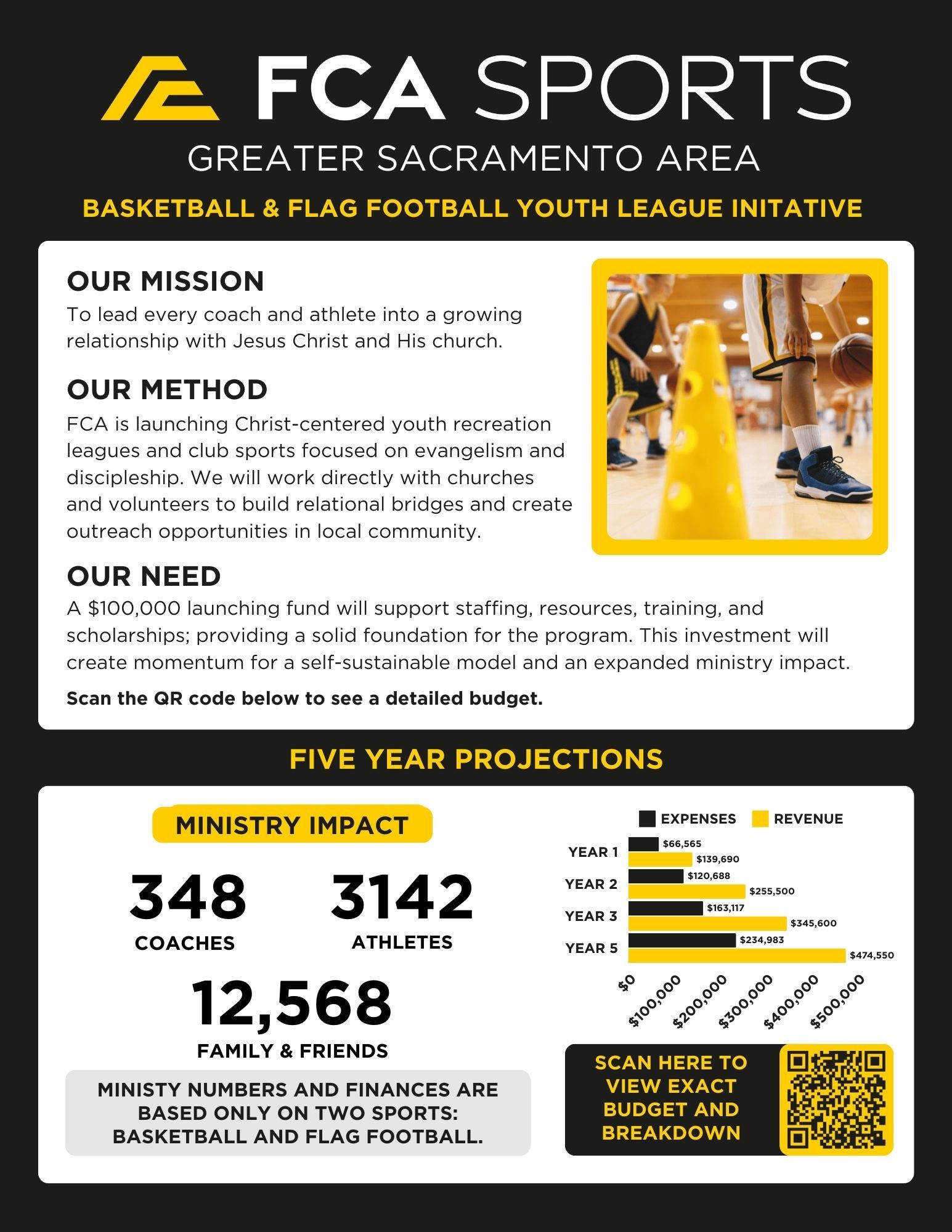 Greater Sacramento FCA