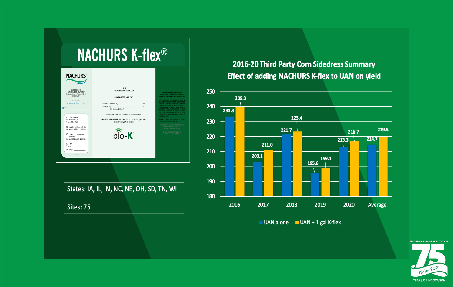 AgroInsights- Regenerative Ag