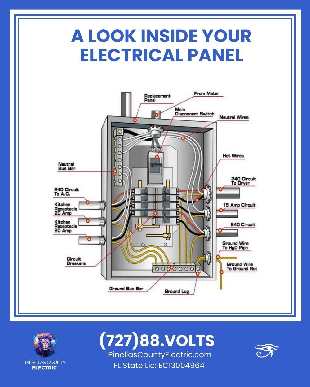 Electrical Service Panel Facts for Homeowners