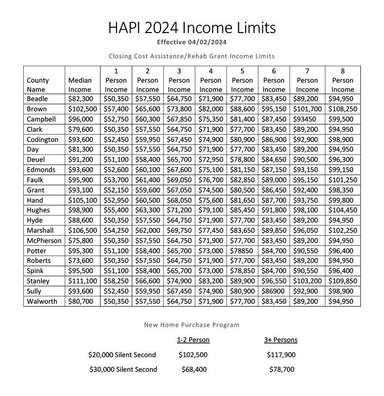 HAPI, Inc. | Home Repair Grants