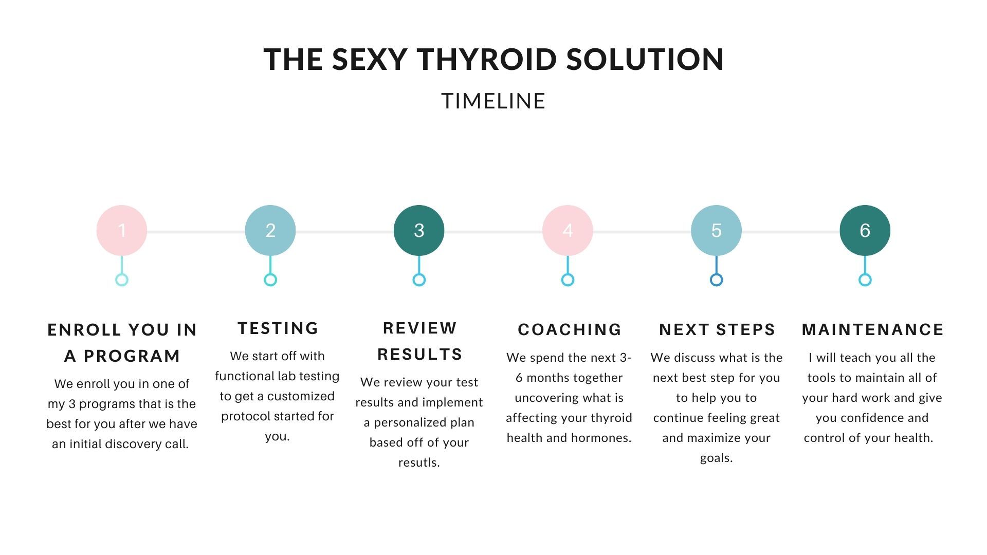 Hypothyroidism Expert | Fenton, MO | Angela Brown