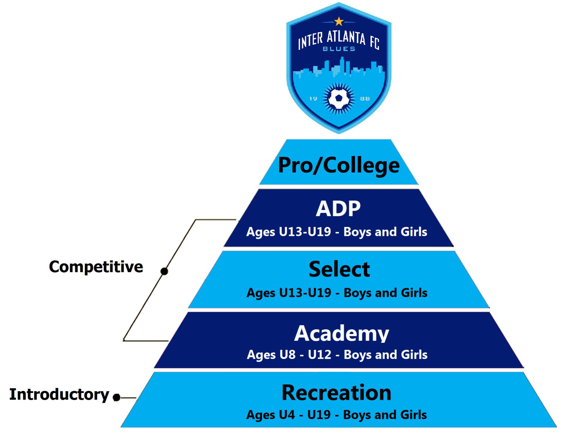 Inter Atlanta FC