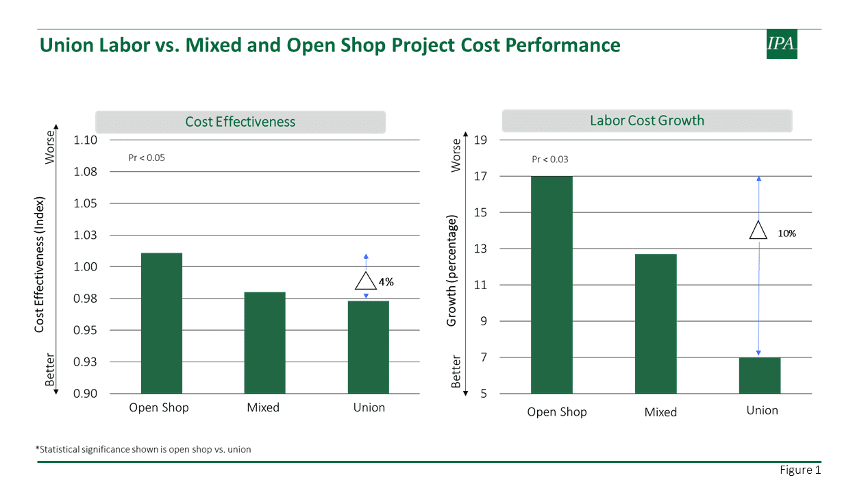 Union vs Non-Union Contractors: Why Union Labor Stands Out