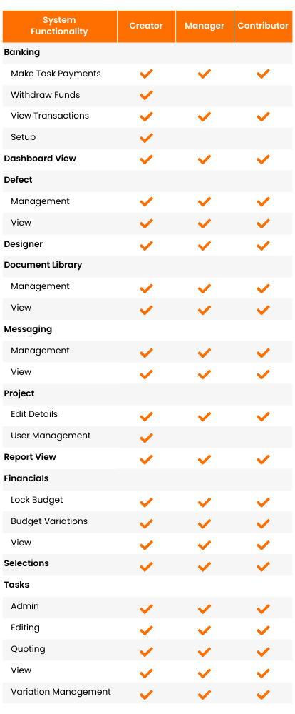 Understanding Member Permission Levels in Build Buddy