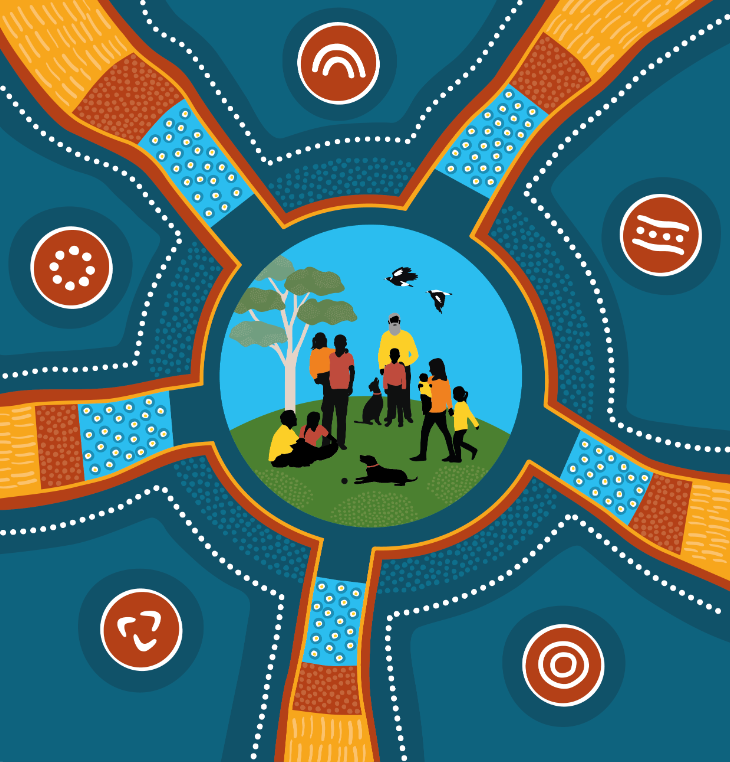 Resources | Aboriginal Women's Advisory Network