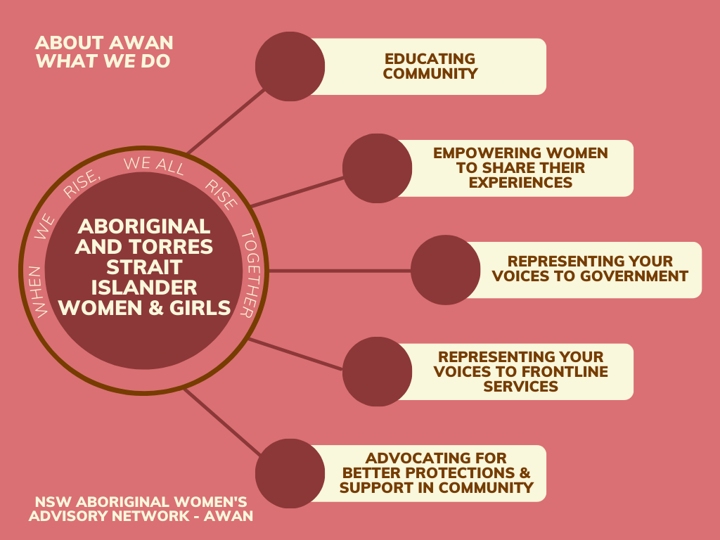 About Us | Aboriginal Women's Advisory Network