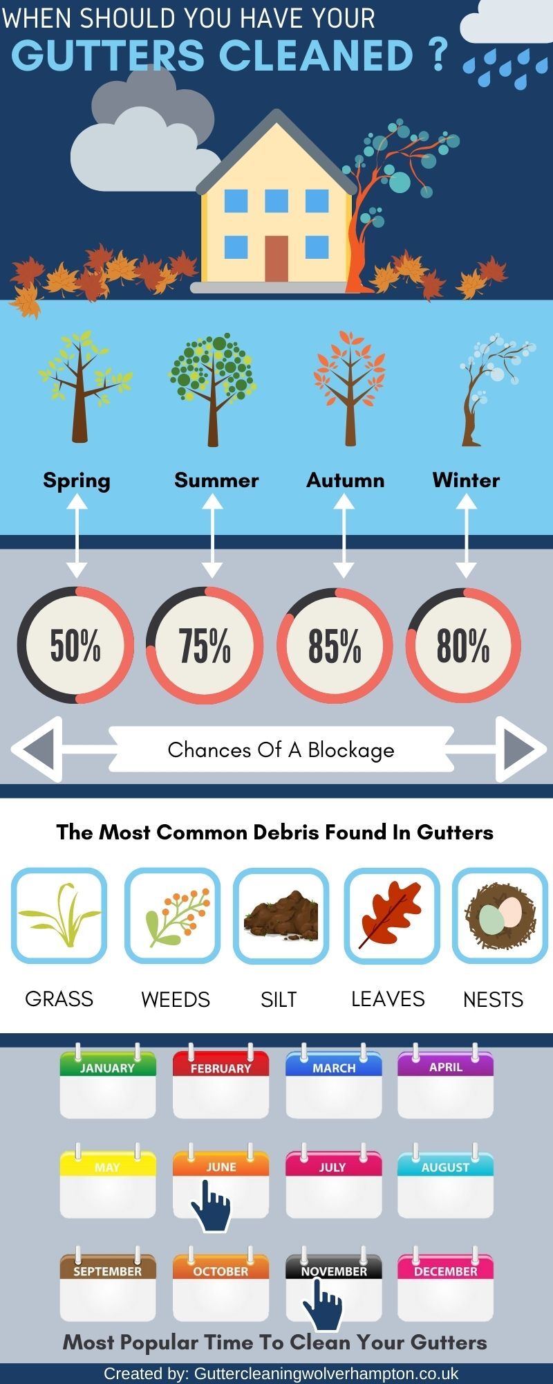 The Ultimate Gutter Guide DIY Gutter Cleaning & Maintenance Tips