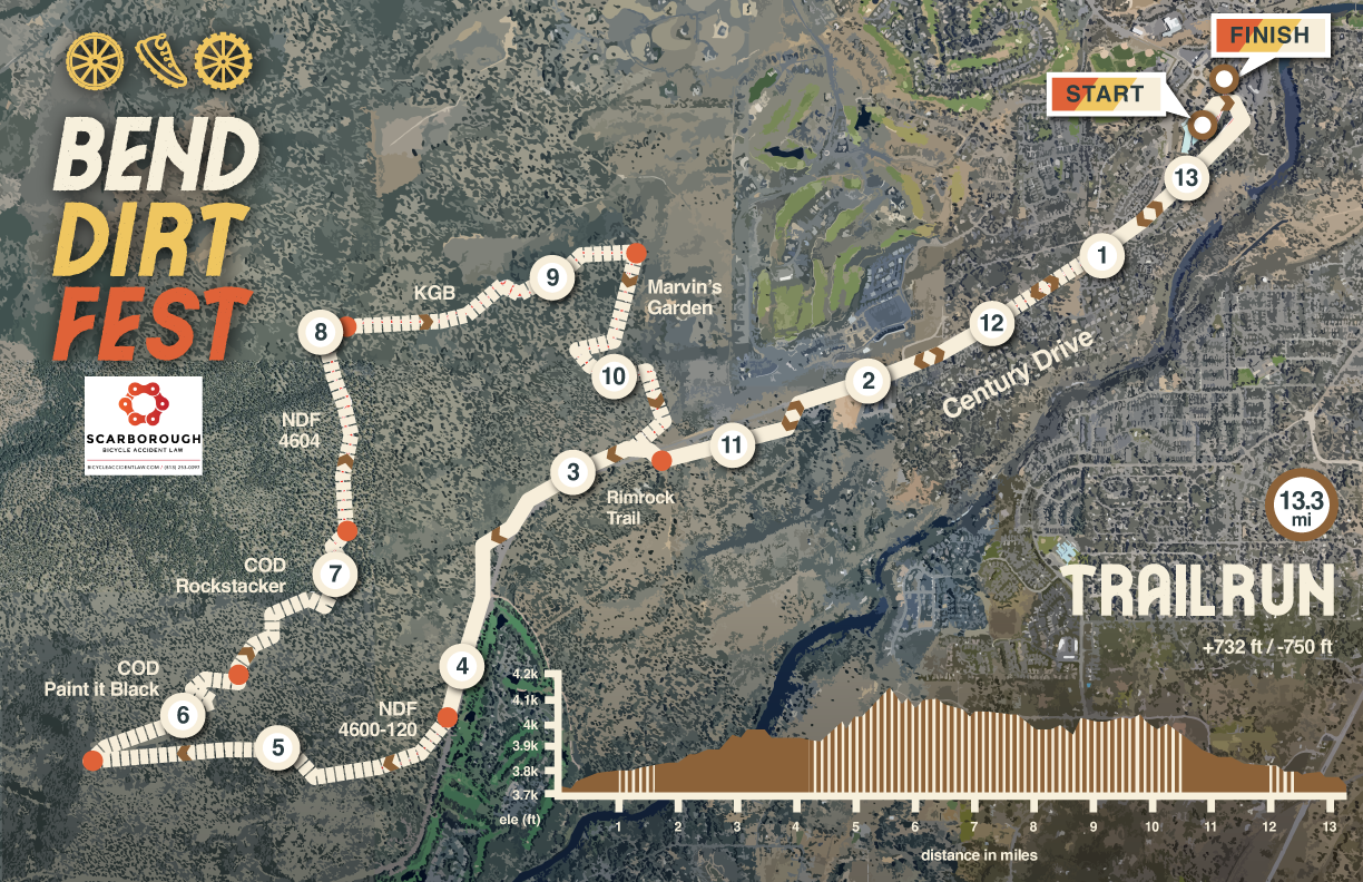 Multi-Sport Event featuring Trail Running, Gravel Cycling and Mountain ...