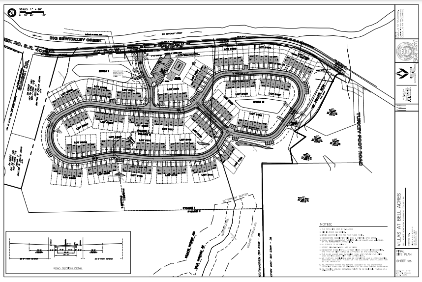 Northwest Land | Residential Developments | Pittsburgh, PA