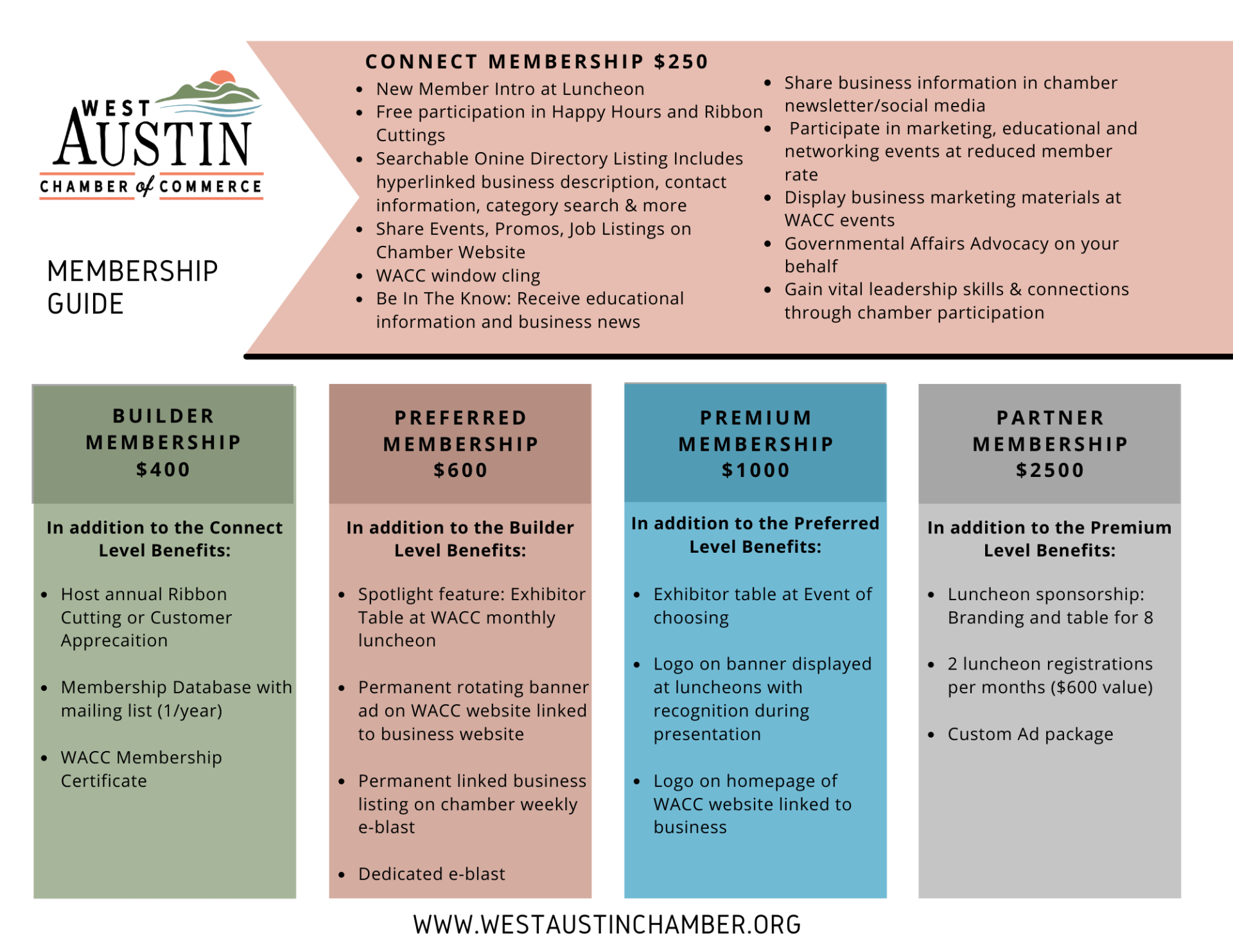 Interested in Membership?