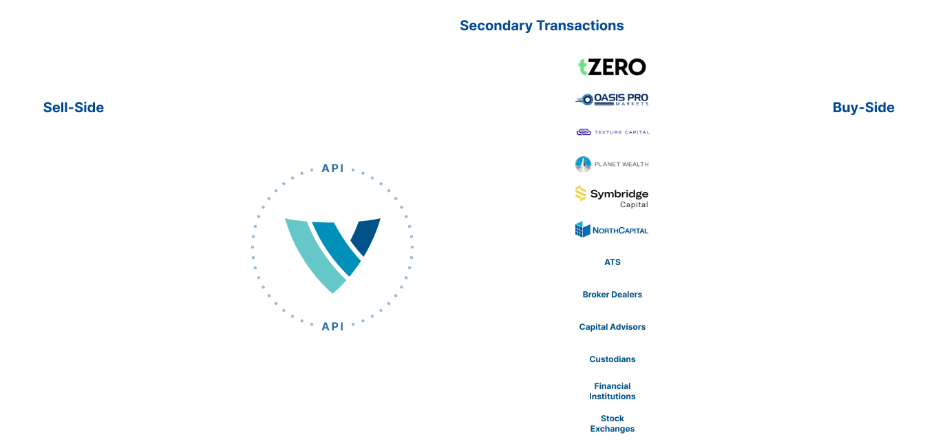 Vertalo | Connecting & Enabling the Digital Asset Ecosystem