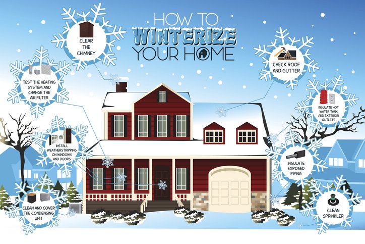Get Your Home Weatherproof Before Winter in 5 Steps