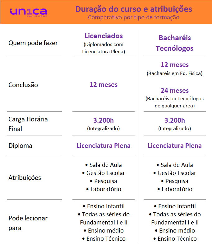 Faculdade Única | Educação Física - 2ª Licenciatura e R2