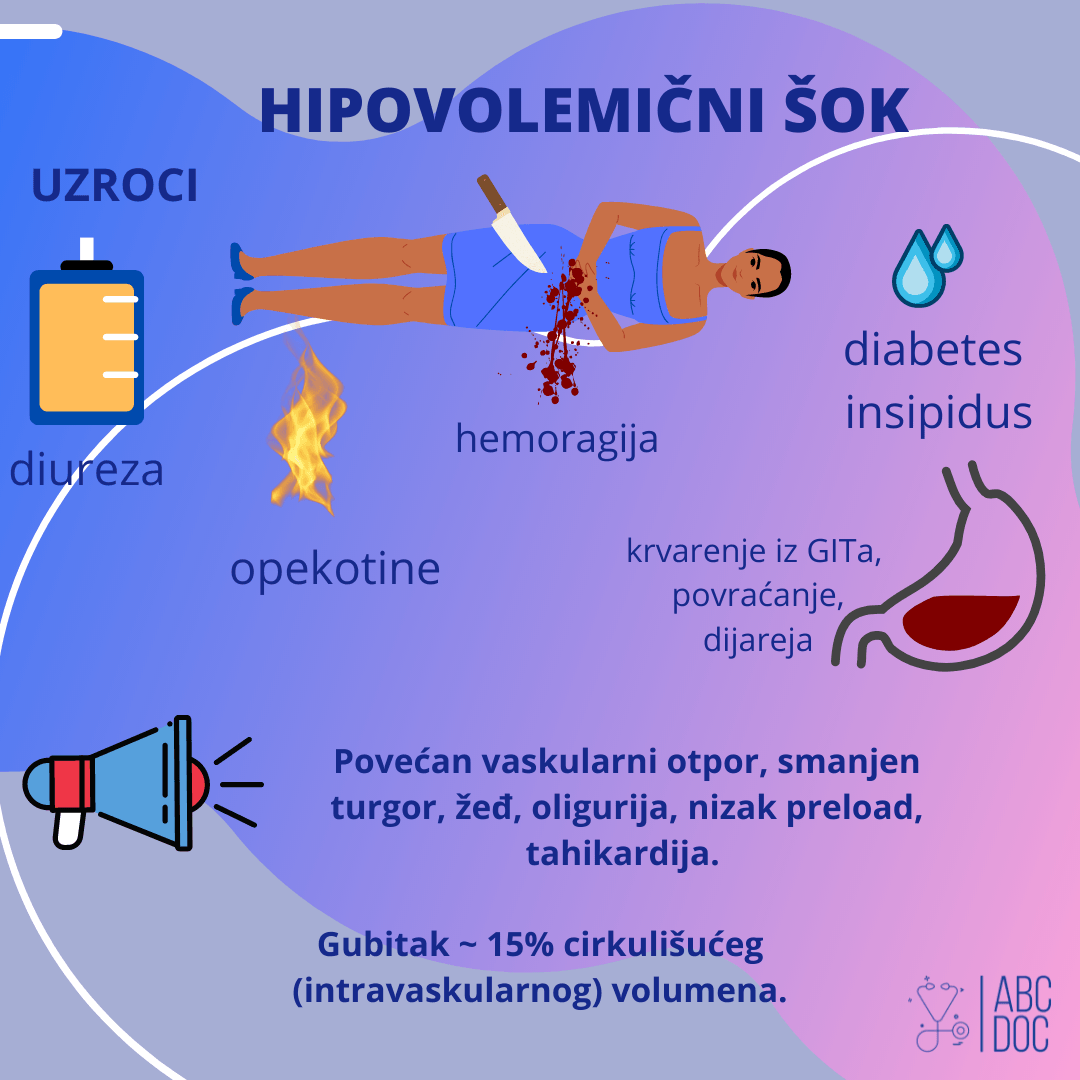 ŠOK- klinička slika, dijagnoza i klasifikacija