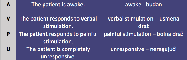 Kardiopulmonalna reanimacija (KPR)– Basic Life Support (BLS)
