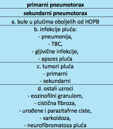 PRIKAZ SLUČAJA: SPONTANI PNEUMOTORAX