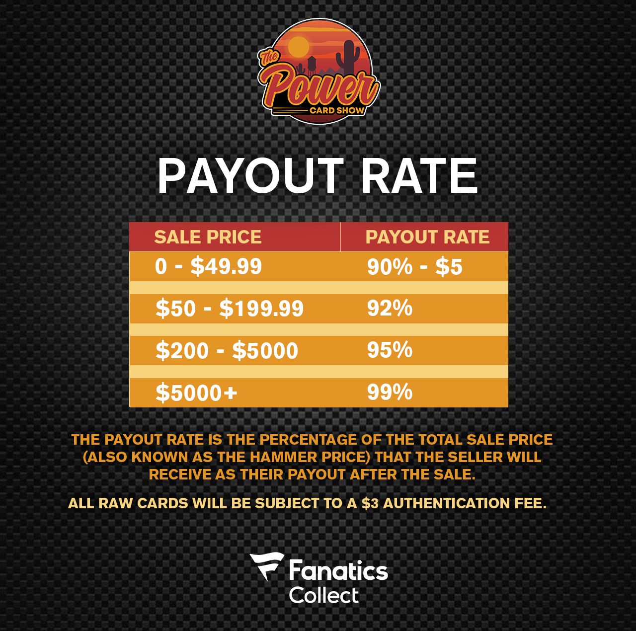 The East Valley's Best Card Show! |The Power Card Show