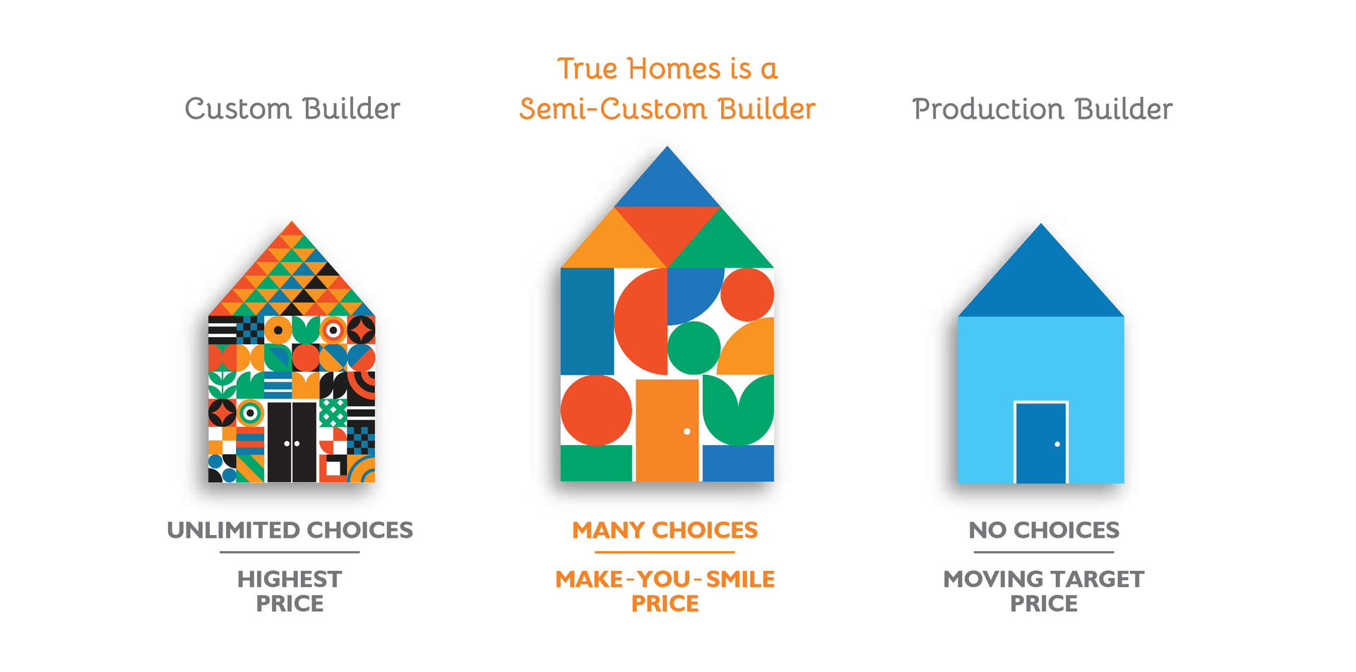 About Us | True Homes