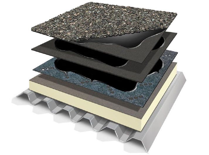 Built-Up Roofing in St. Louis, MO | Xpert Xteriors