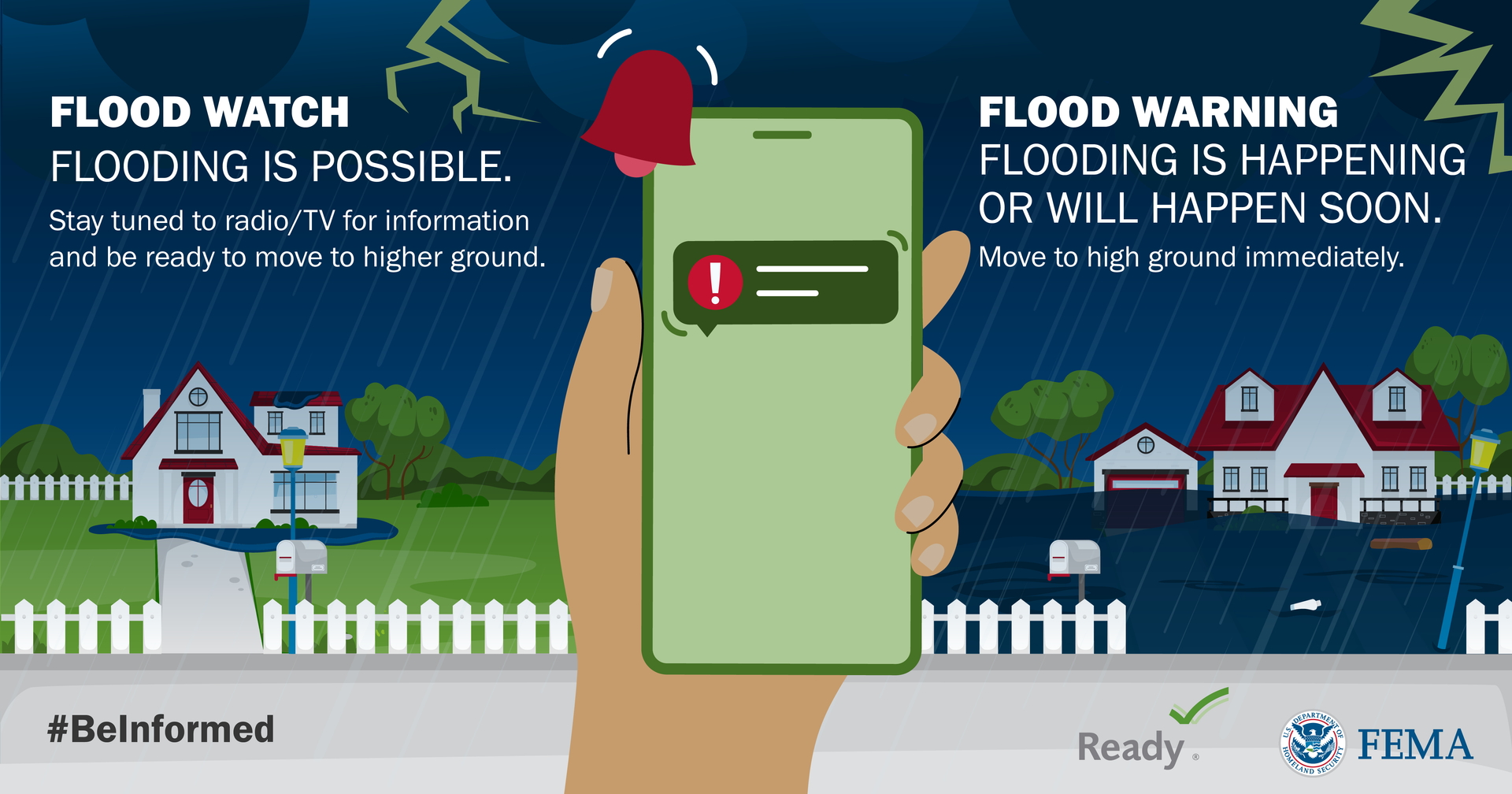 What You Need to Know About Flooding!
